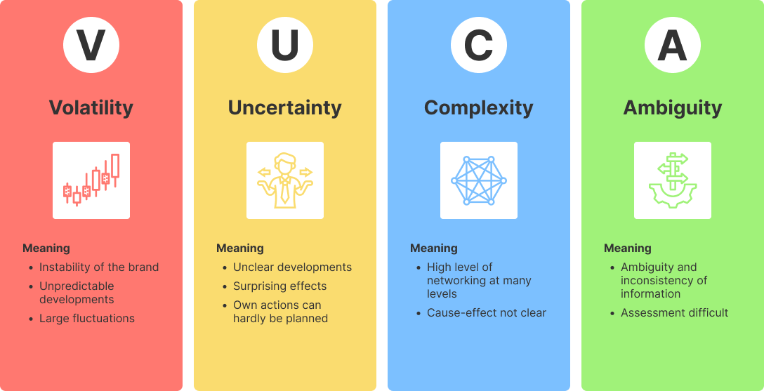 What impact does VUCA and BANI have on the life sciences sector? | Sinceritas